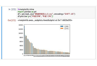 ゼロからはじめるPython(3) JupyterでCSVファイルを視覚化してみよう | TECH+（テックプラス）